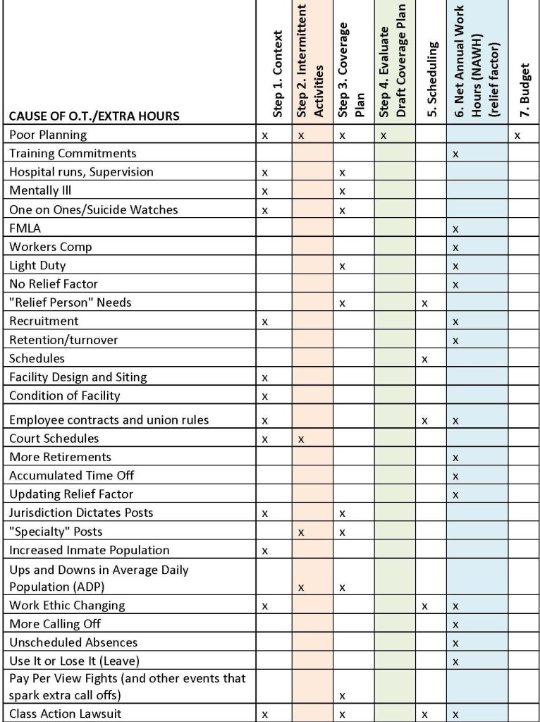Staffing Analysis Clearinghouse | CRS